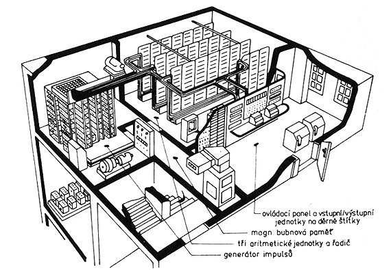 Samočinný počítač SAPO | Historie počítačů v Československu